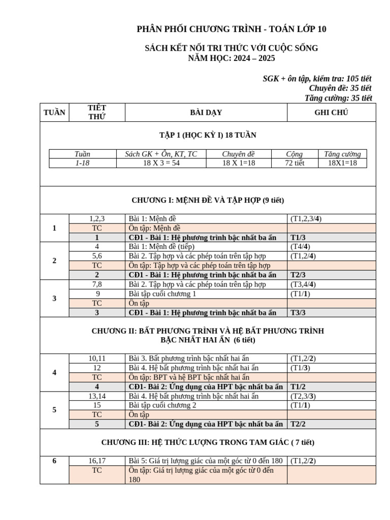 PPCT TOÁN 10 Kèm CĐ | PDF