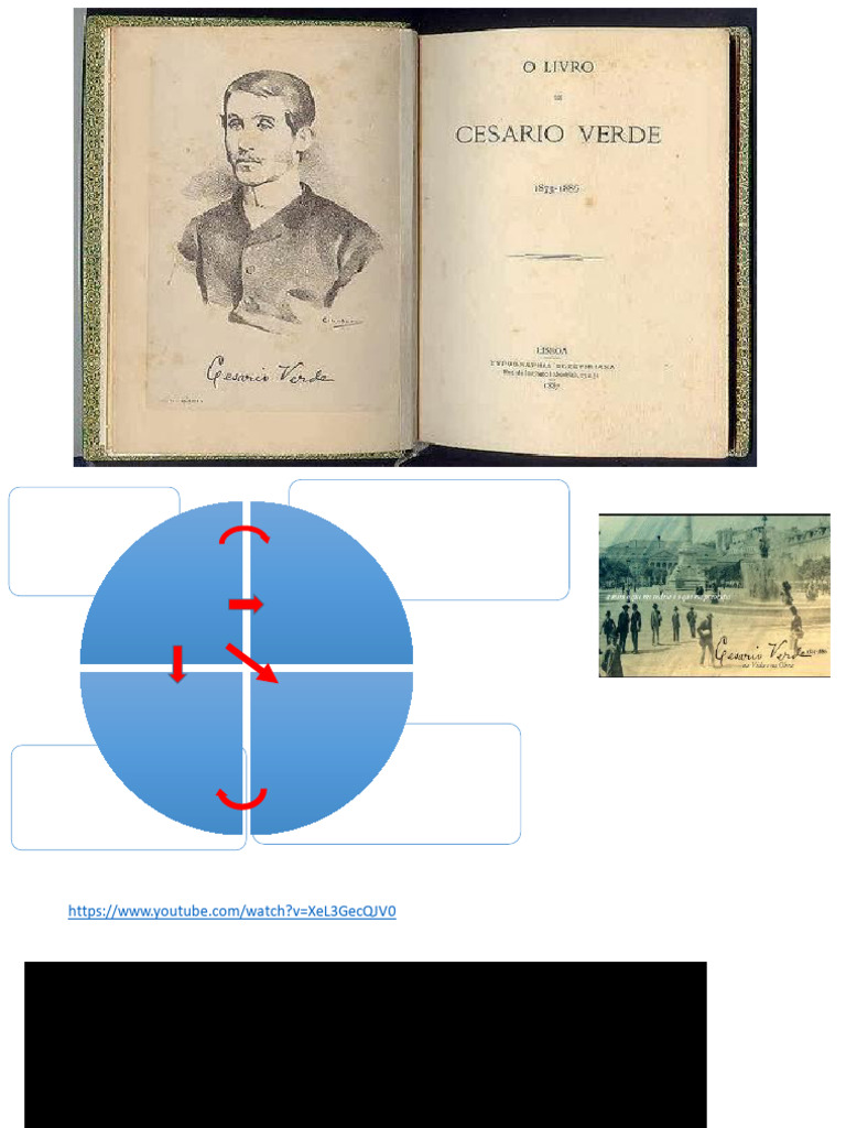 PORT11 Aula5 21maio | PDF