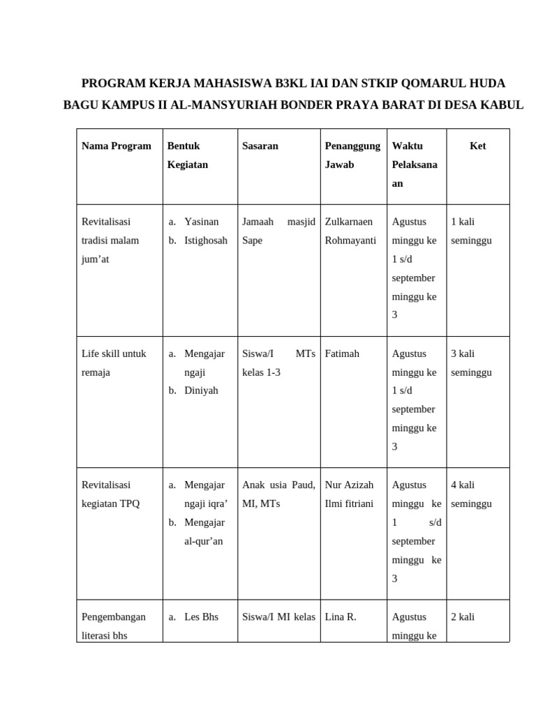 Program Kerja 2017 | PDF
