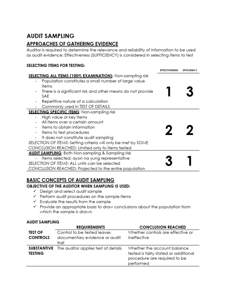 12.-AUDIT-SAMPLING | PDF