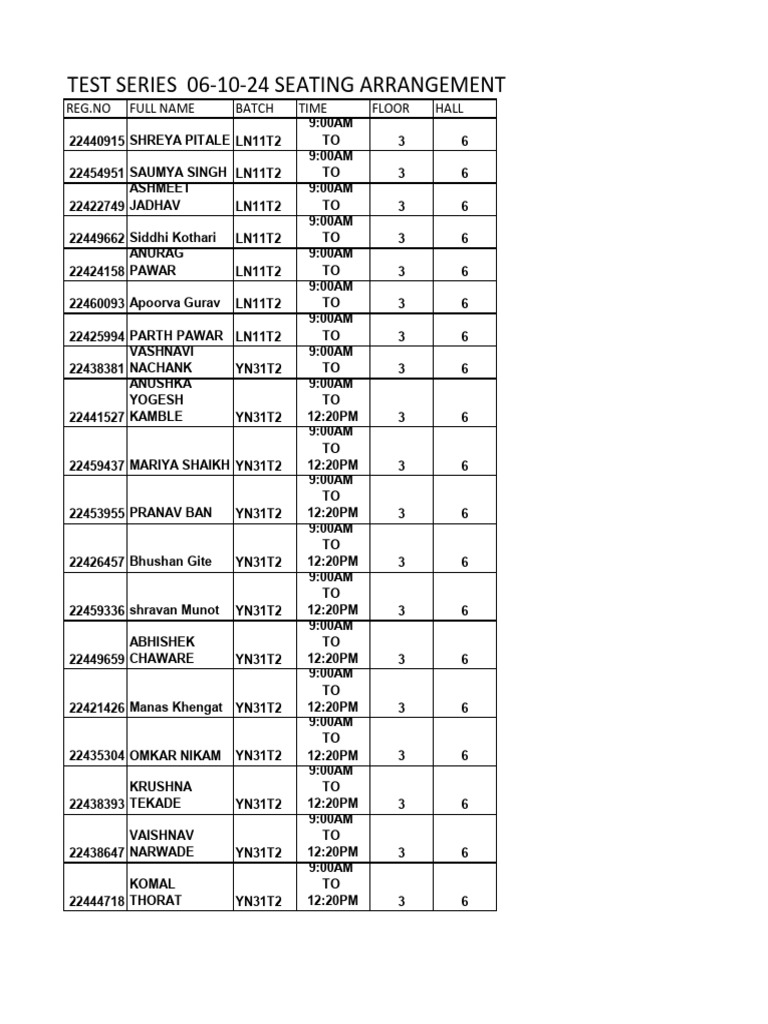 Mip Test Series Seating Arrangement | PDF