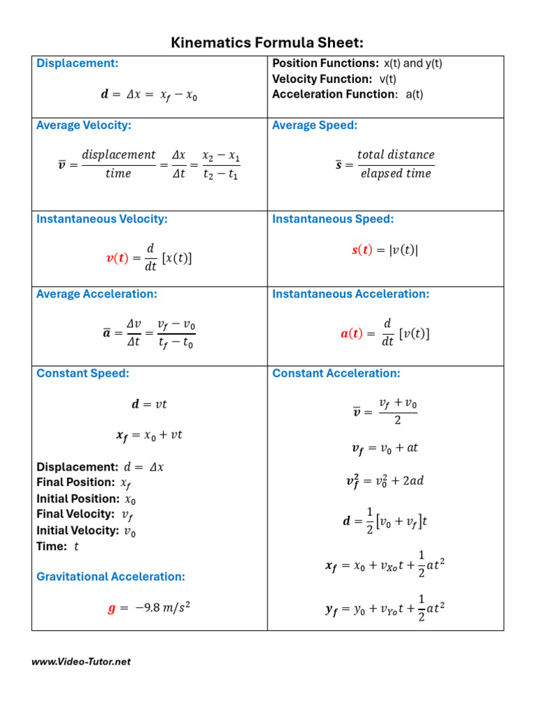 Kinematics Formula Sheet | PDF