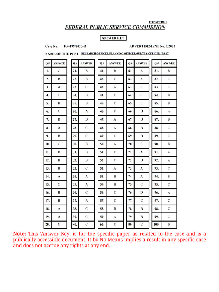Answer Keys FPSC | PDF | Philosophy | Self-Improvement Answer Keys FPSC | PDF | Philosophy | Self-Improvement