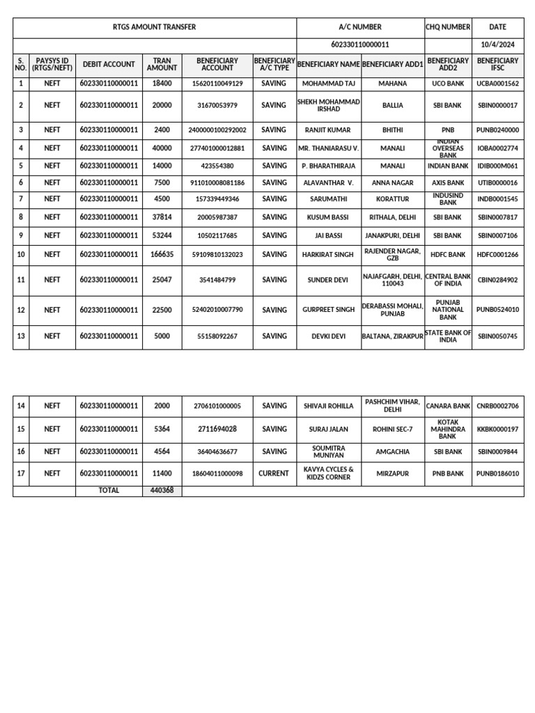 RTGS Pay 04-10-24 | PDF