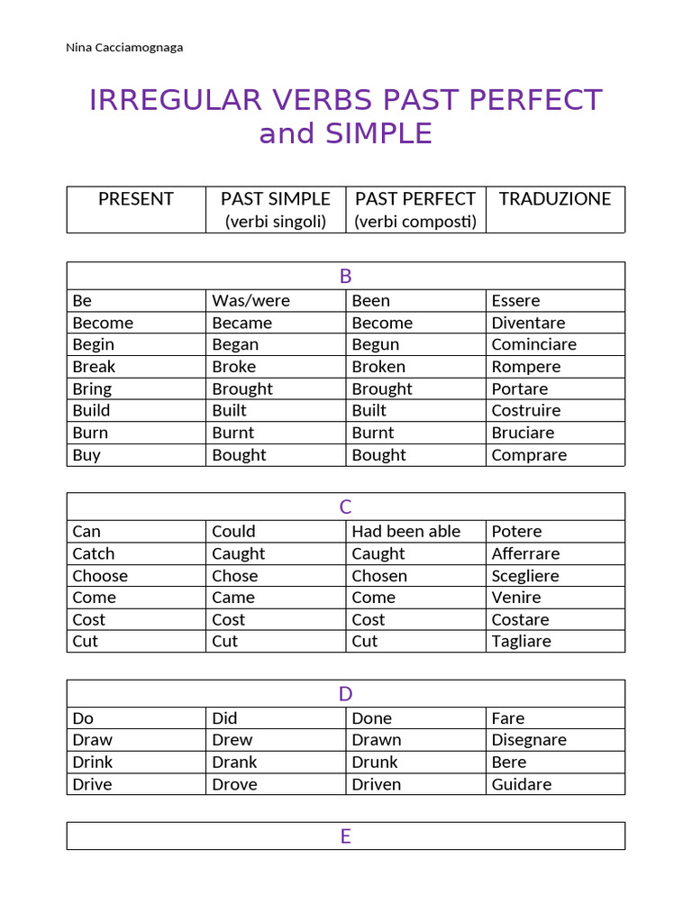 Irregular verbs past perfect e past simple | PDF
