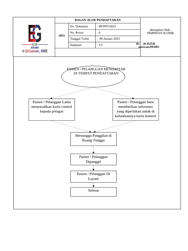3.3.1.2.Bagan Alur Pendaftaran | PDF