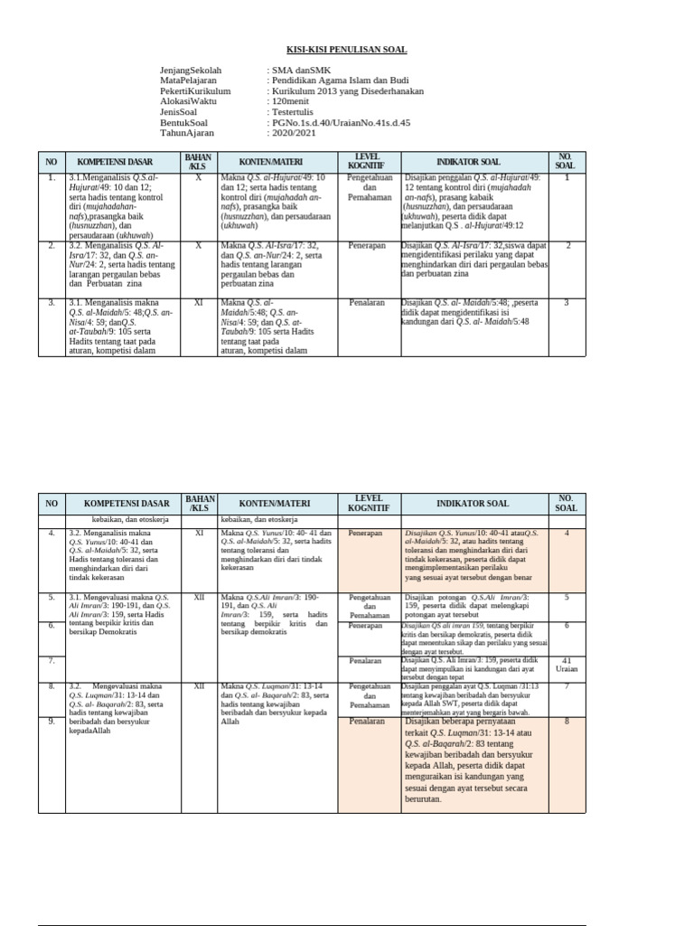 Bagi KISI-KISI US PAI 2022 (FIX) | PDF
