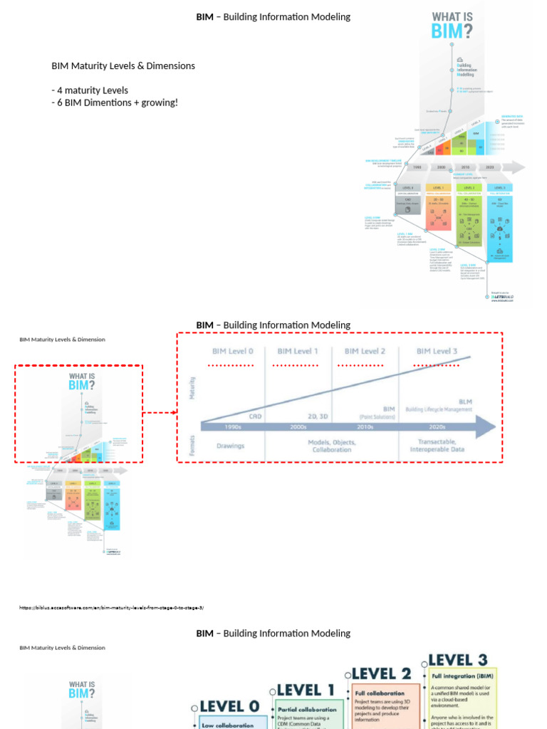 Präsentation BIM Levels & Dimensions | PDF