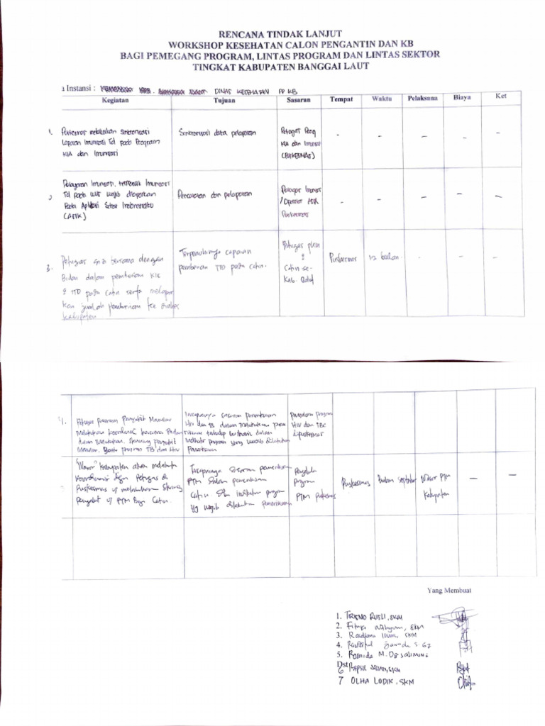 RTL Workshop Kescatin Dinkes | PDF