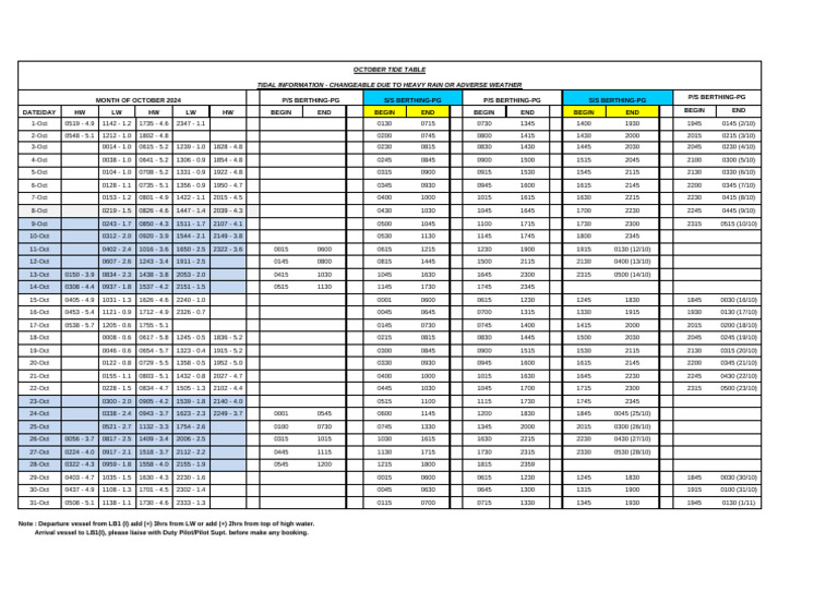 Tide Table OCTOBER 2024 | PDF