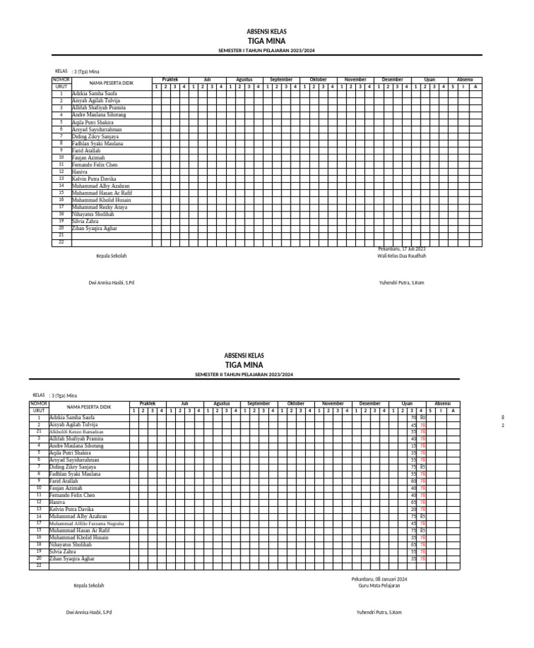 Absen Kelas 3 Mina | PDF
