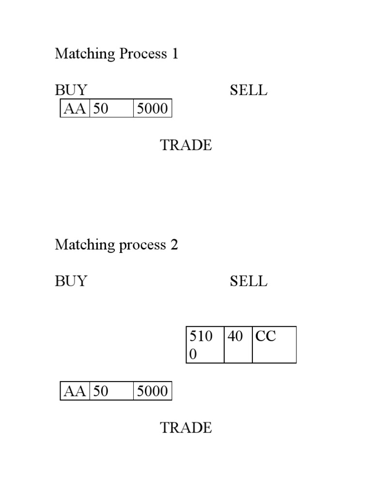 Trade Matching Processes Overview | PDF