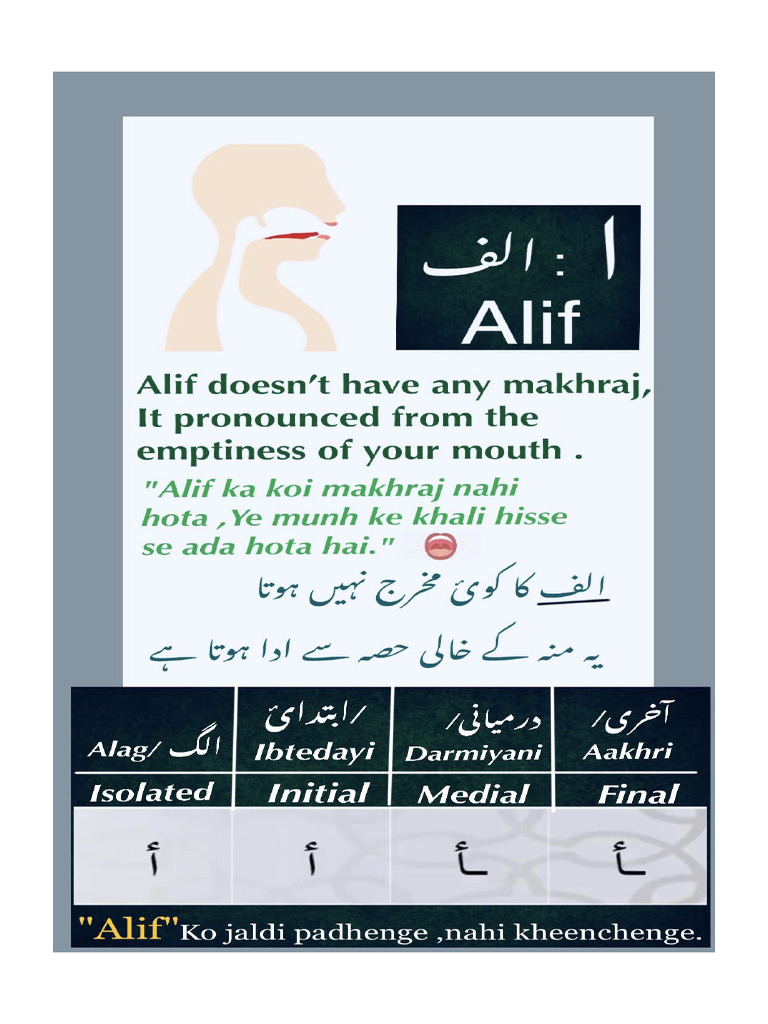 Makharij e Huroof 1 | PDF