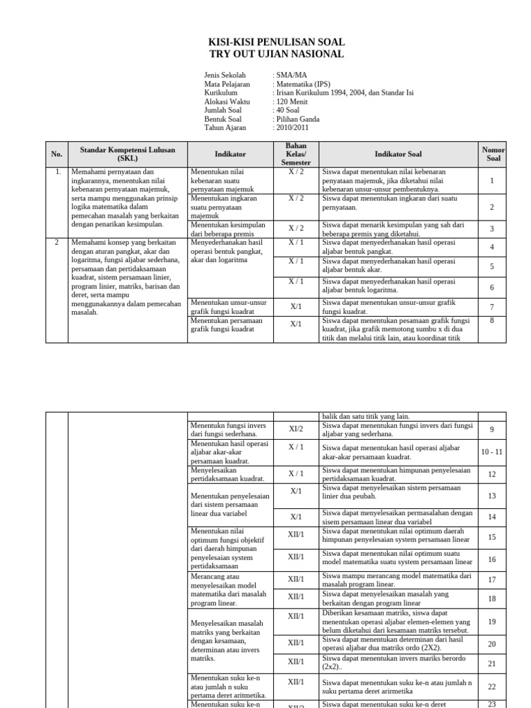 Kisi-Kisi To Un Mat-Ips 10-11 | PDF