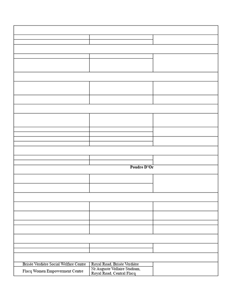 List of Registration Centres All Cons | PDF