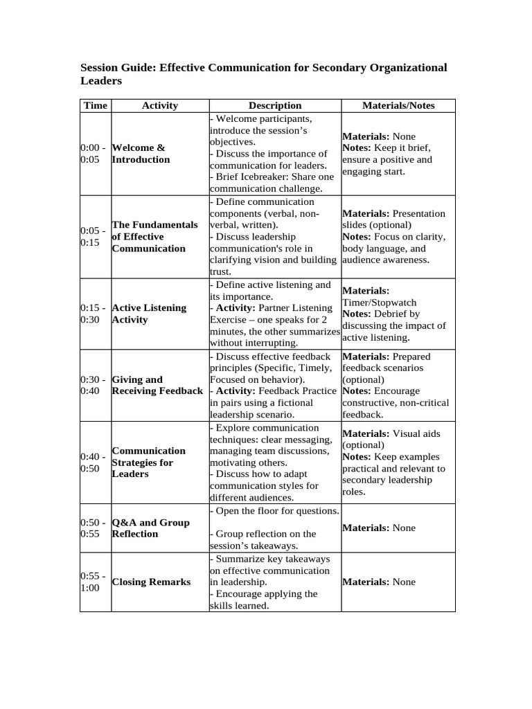 Session Guide for Effective Communication for Secondary Organizational ...