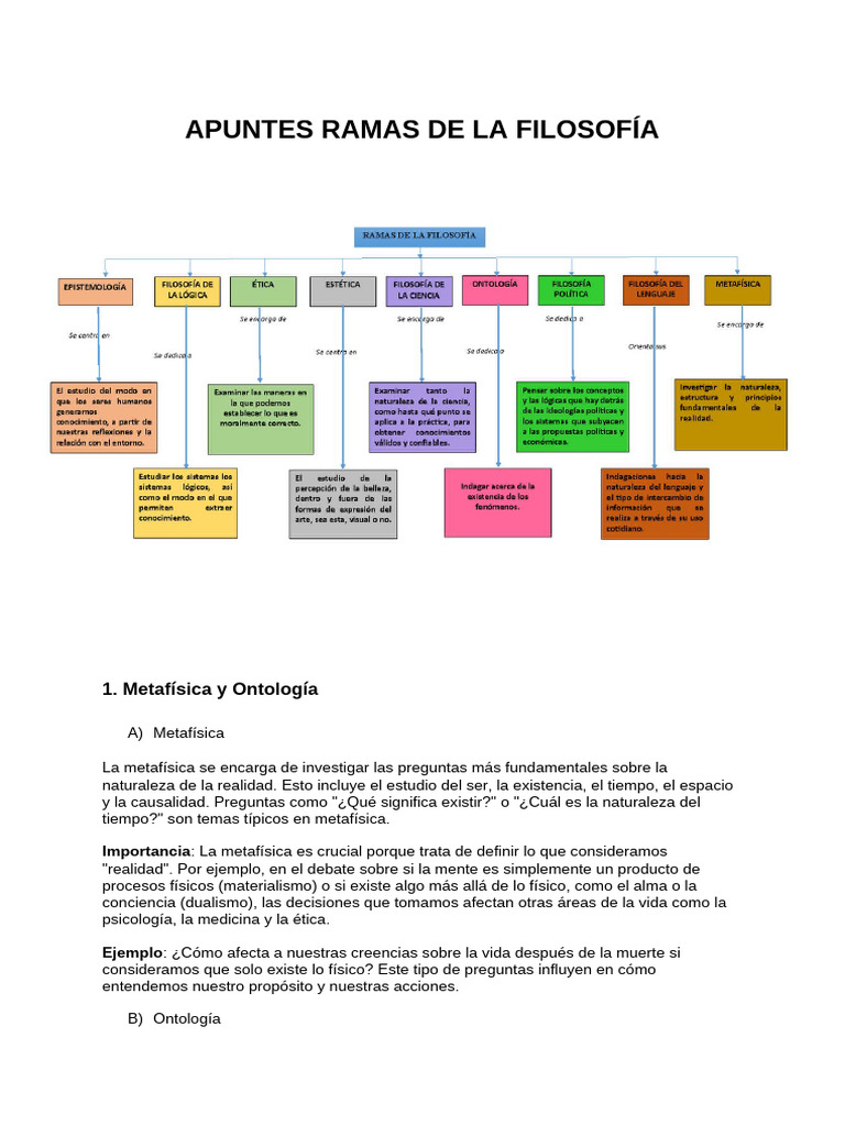 Ramas de la Filosofía | PDF