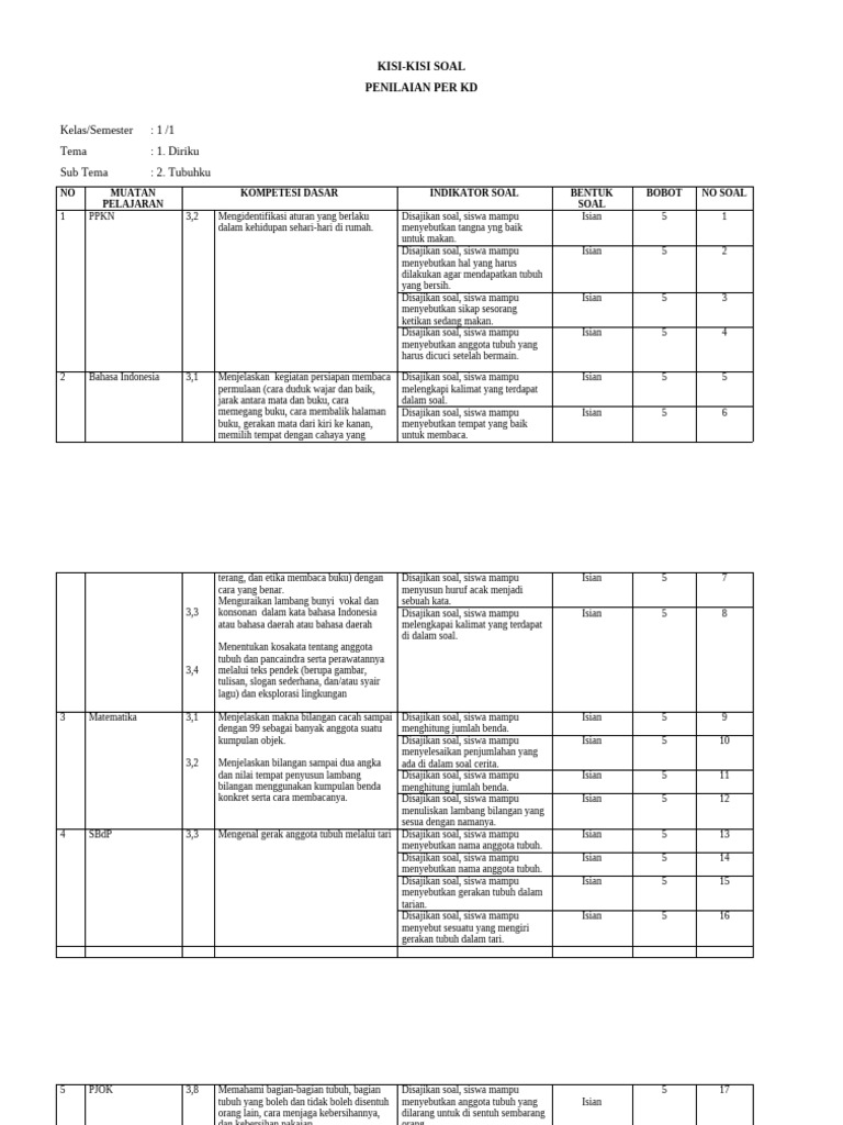 Kisi Kisi Ki3 Tema 1 Sub 2 KLS 1 | PDF