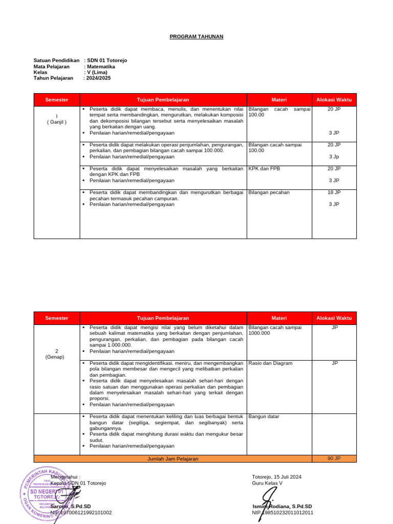 Prota MTK Kelas 5 | PDF