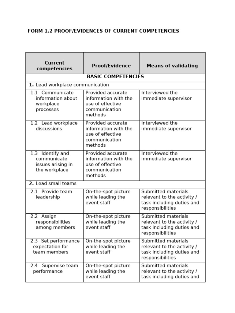 3 PTS - Evidence of Current Competencies - TorreRonalizaT. | PDF ...