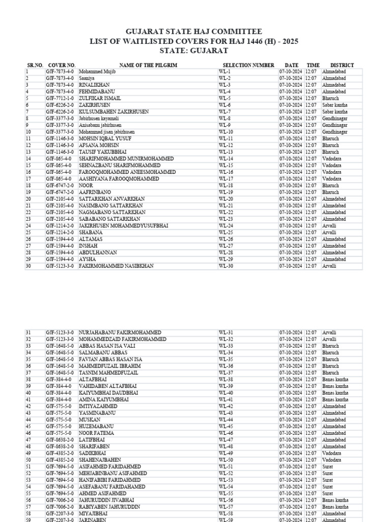 Hajj 2025 Gujarat Waiting List | PDF