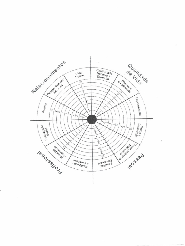Circulo Da Vida | PDF