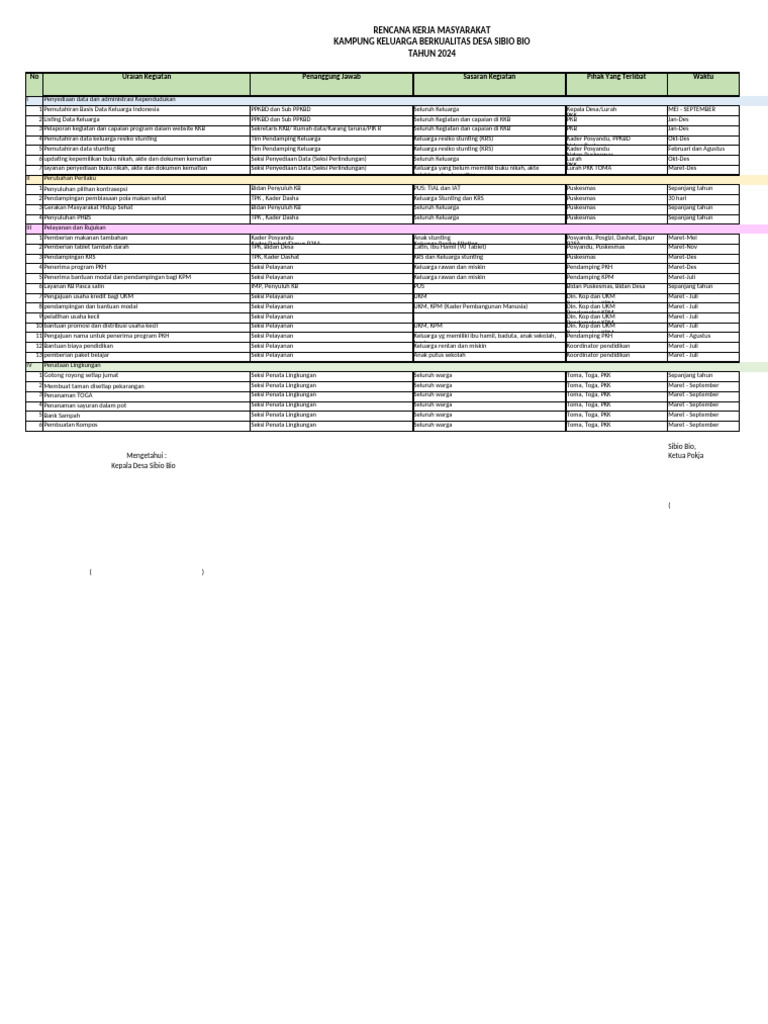 Form RKM Sibio Bio | PDF