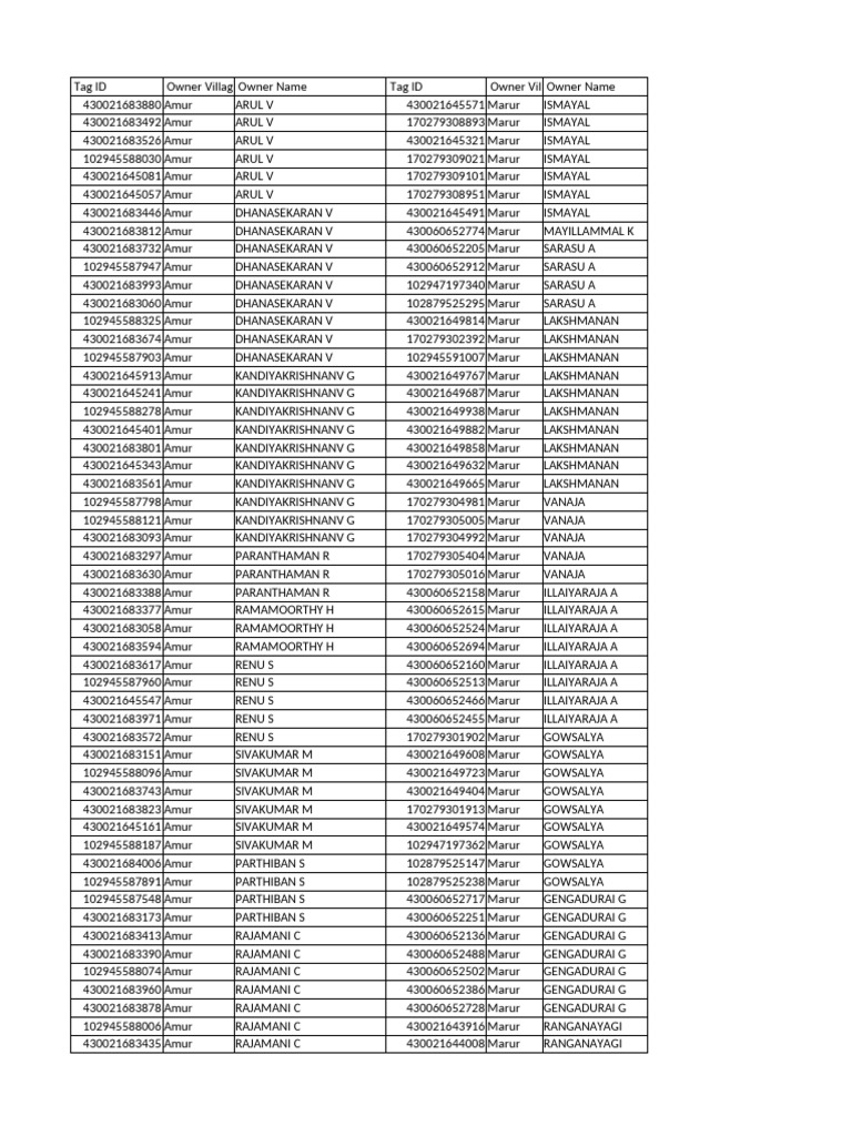 Kallalipattu Data | PDF