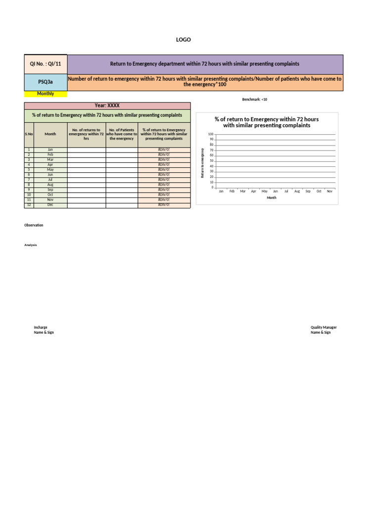 11 Return To Emergency Within 72 Hours | PDF