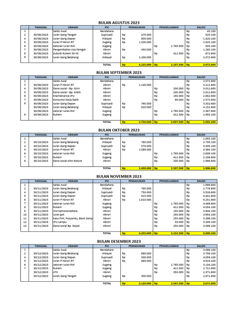 Laporan Kas RT 02-2 | PDF