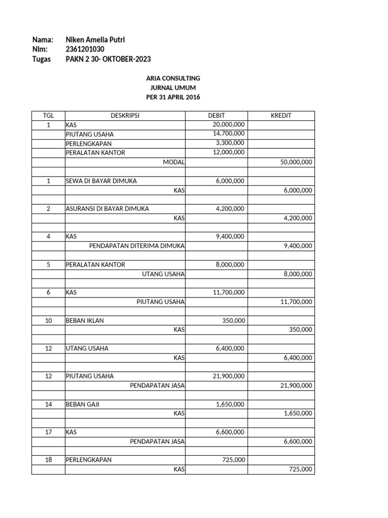 Pengantar Akutansi TGS 2 | PDF