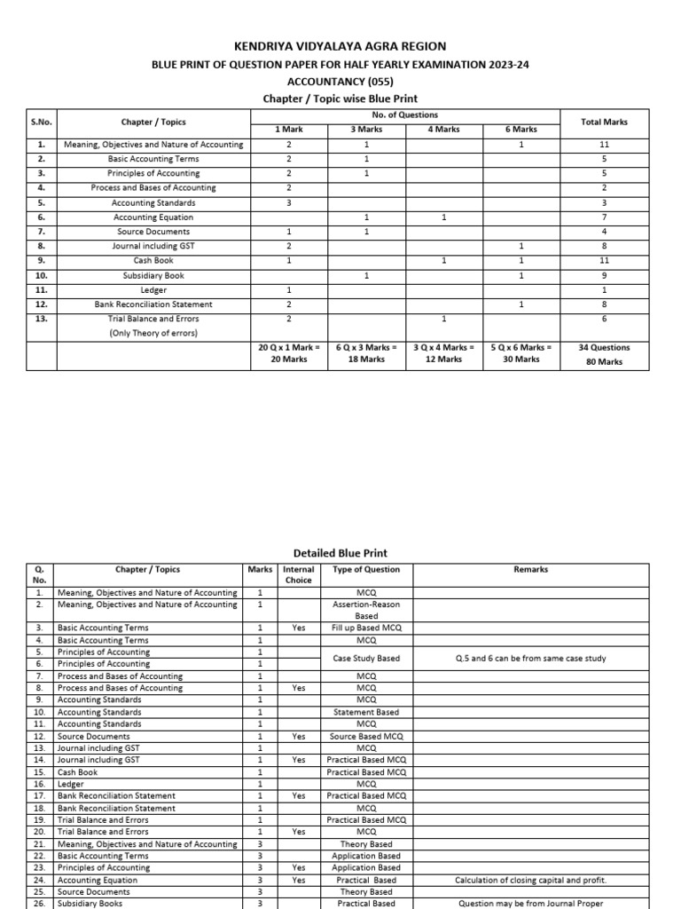 Blue Print Half Yearly Accounts | PDF | Accounting | Multiple Choice