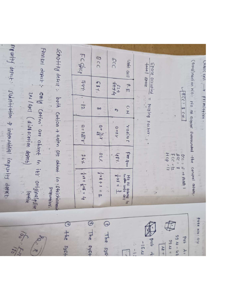 Solid State Notes | PDF