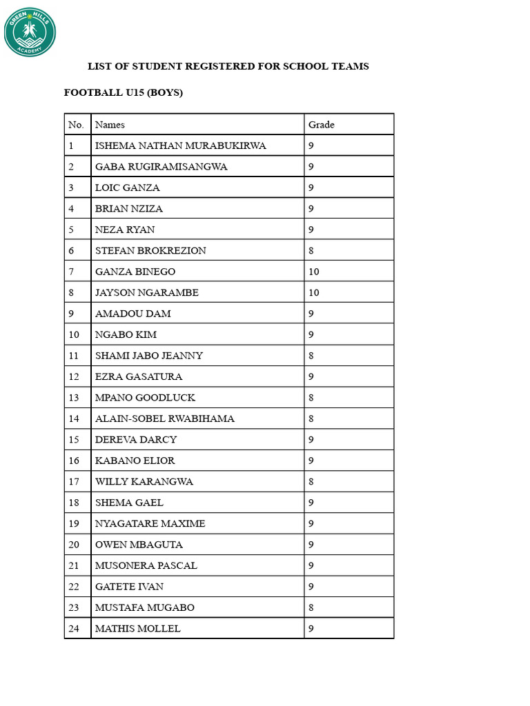 List of Students Registered For School Teams | PDF