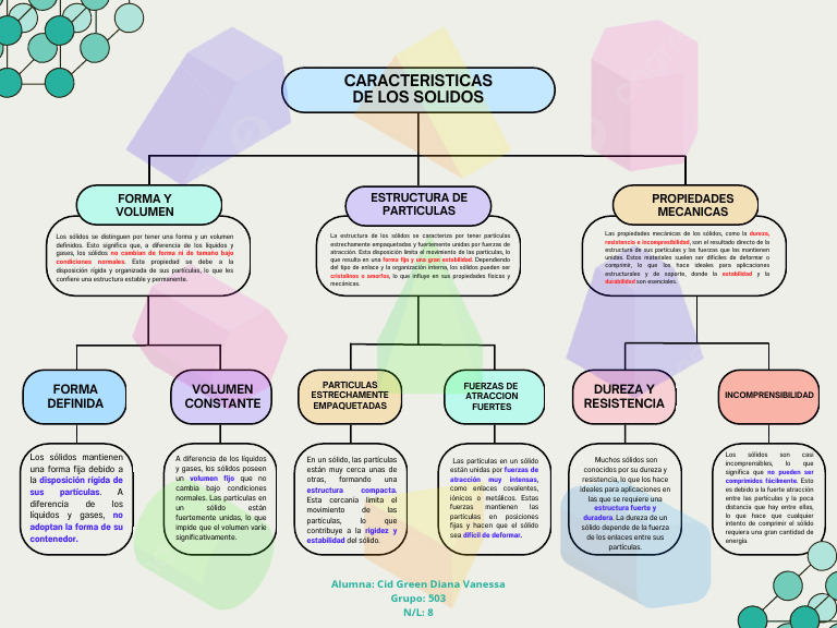 Caracteristicas de Los Solidos | PDF