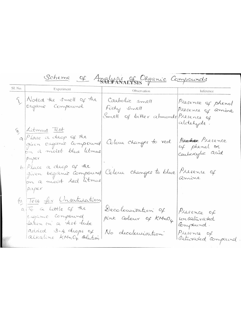 Scheme of Analysis of Organic Compounds | PDF