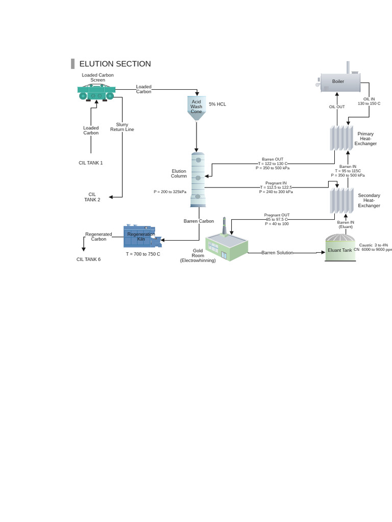 E Lution | PDF | Elution | Chemistry