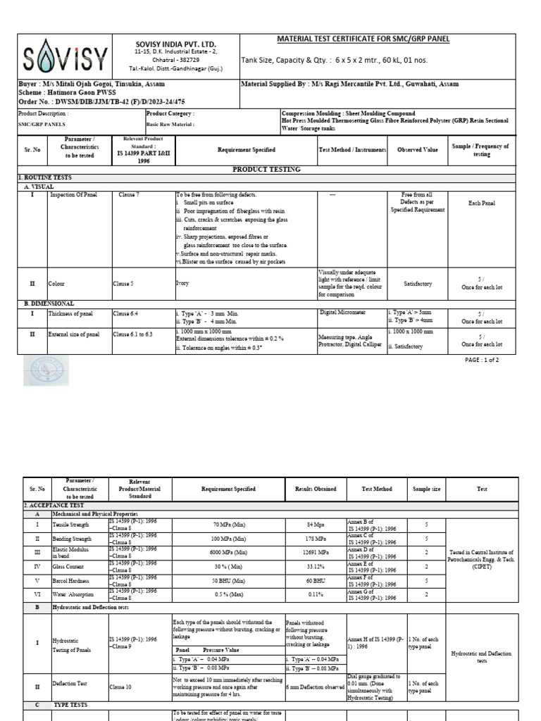 Mitali Gogoi MTC | PDF