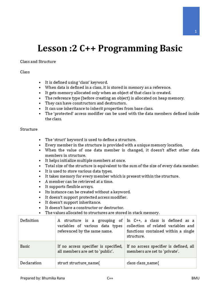 CPP Unit-2 | PDF