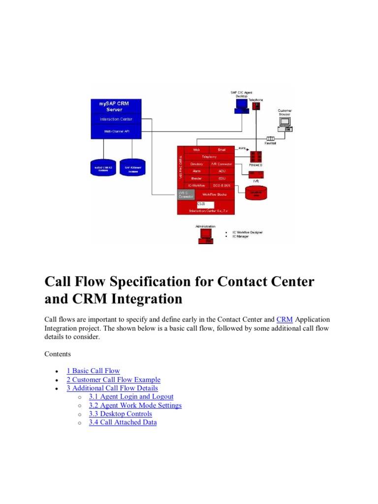 Call Flow Specification for Contact Center and CRM Integration | Call ...
