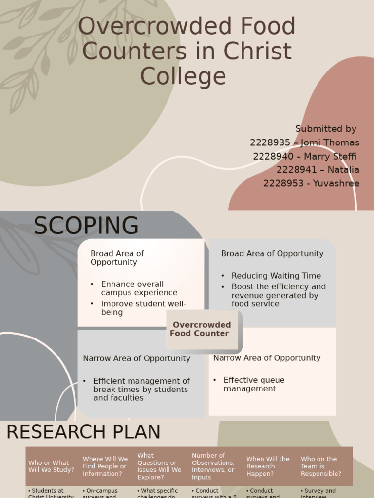Design Thinking CIA -1 | PDF