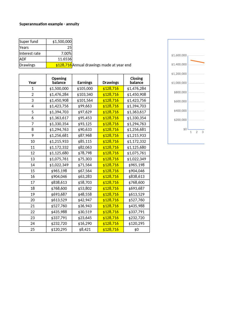 Superannuation Examples | PDF | Money | Gross Domestic Product