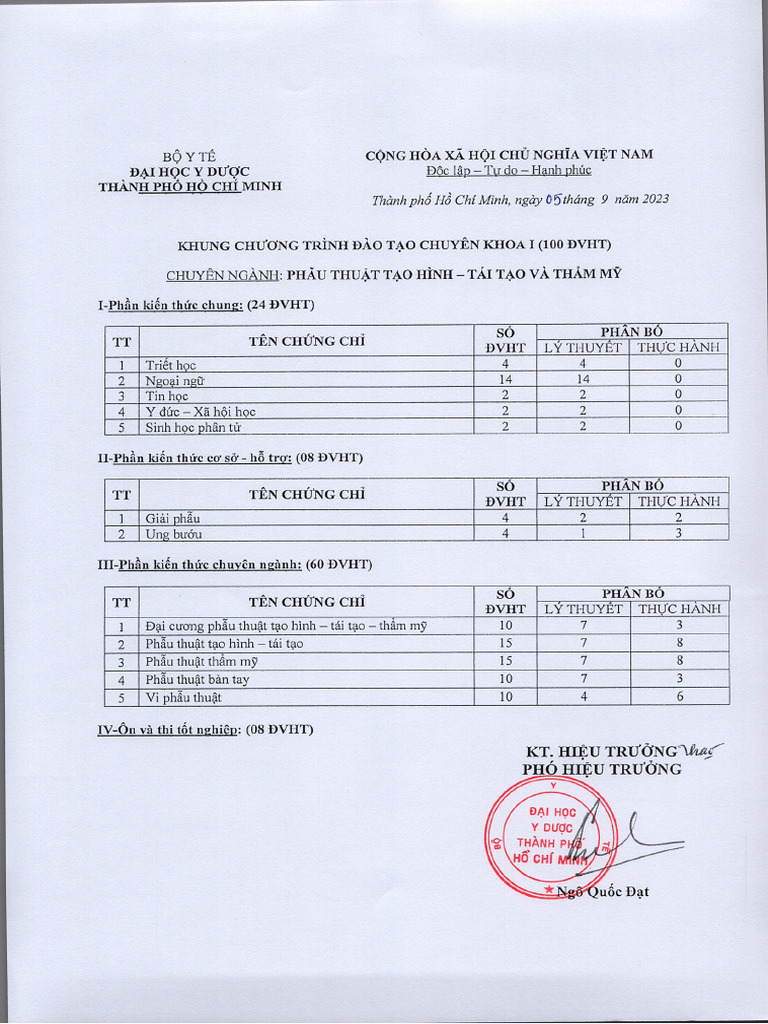 Cki PTTT, TTTM | PDF