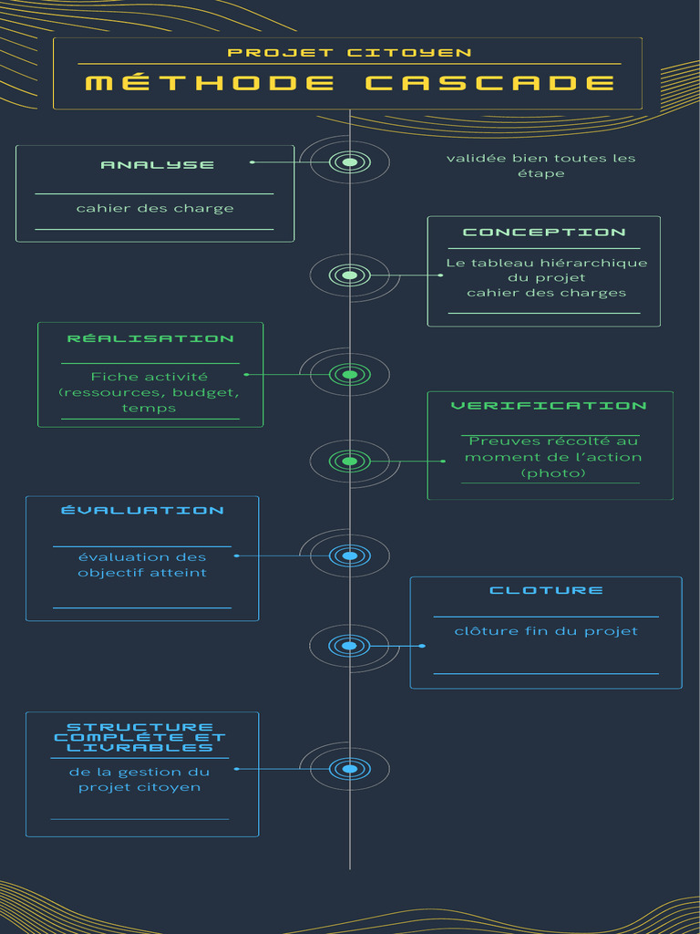 Infographie Méthode Cascade Pdf