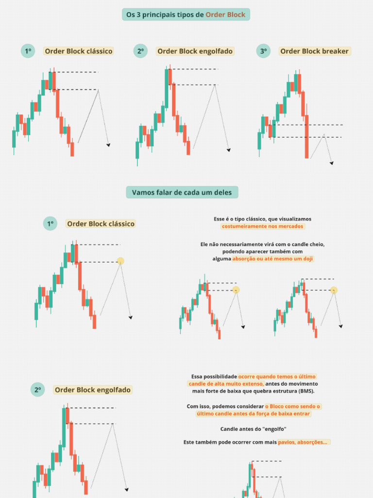 Smart-Money - 04 - Breaker Block - Buy To Sell | PDF