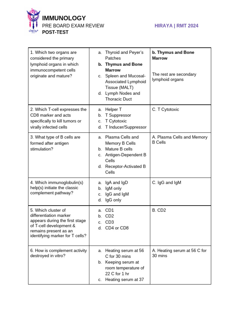 Immunology Post Test | PDF