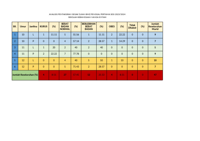 Analisis Pentaksiran Segak Bmi Penggal Pertama | PDF