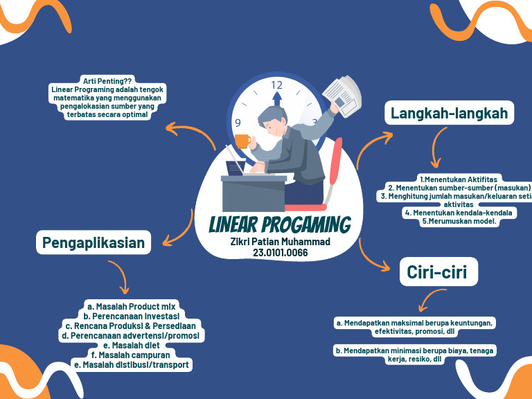 23.0101.0066 - Zikri Patian - Linear Progaming | PDF