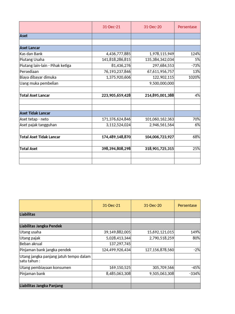 Prosedur Analitik | PDF