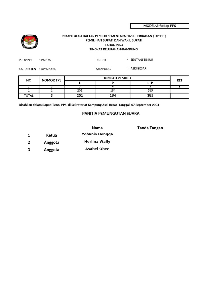Draft Lampiran BA Untuk PPS Model A-Rekap Dan Perubahan Pemilih Kampung ...
